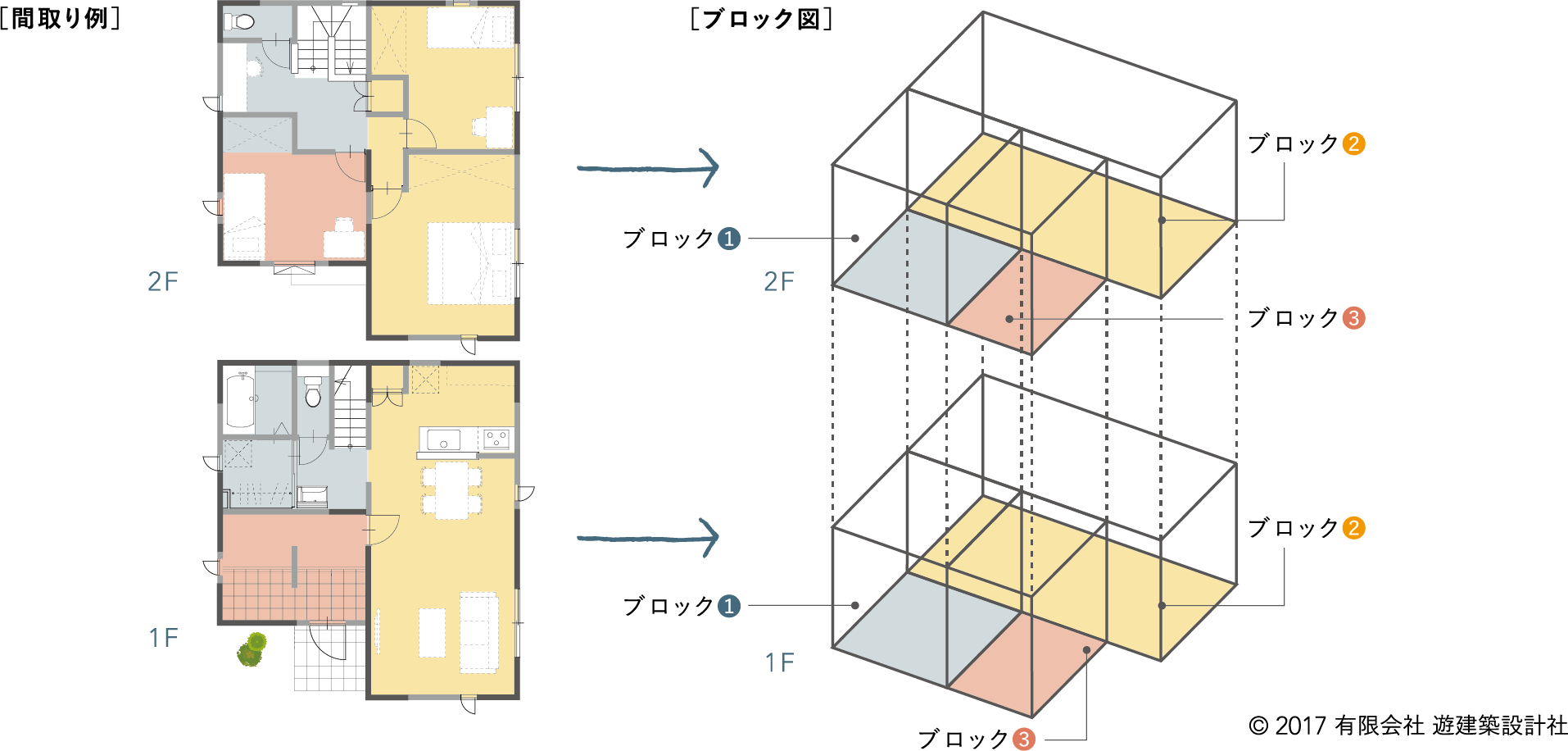 Lodina -ロディナ- の合理的な設計『ブロックプラン』| アイフルホームのセミオーダー住宅 スタッフブログ 株式会社ジーエイチエス(GHS)公式HP 新築からリフォームまで ジーエイチエ ...