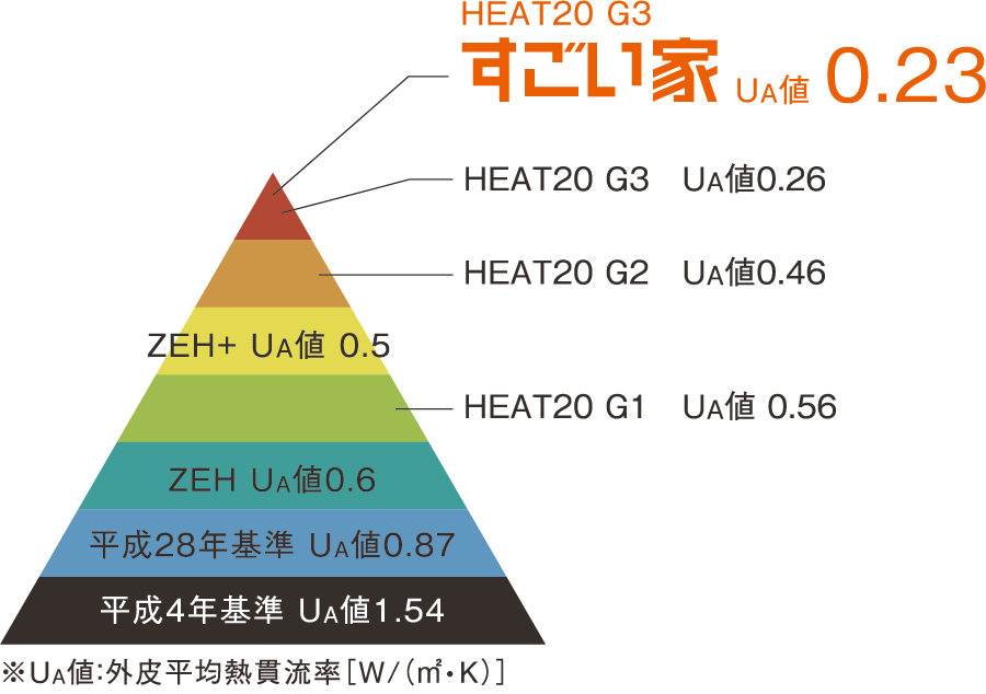 商品ラインナップ 千葉・埼玉で注文住宅 リフォームなら ジーエイチエス公式HP|船橋・越谷